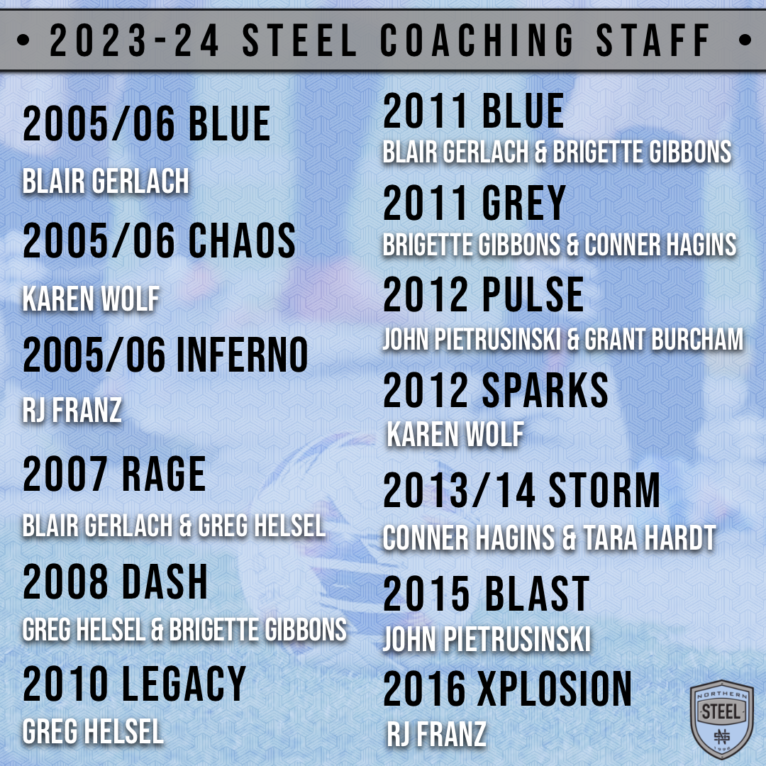 Steel Coaches Announced! – Northern Steel Soccer